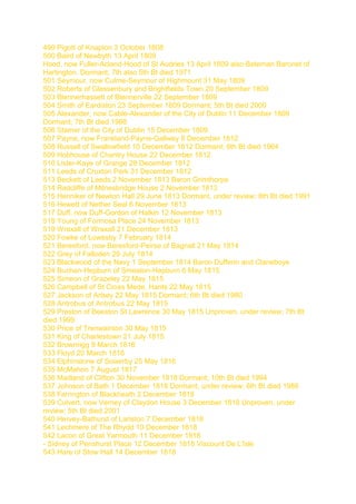 Baronetage of great britain | PDF