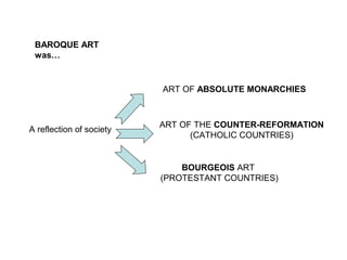 Baroque Art | PPT