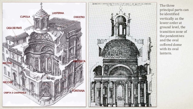 Introduction to Baroque and Rococo Architecture