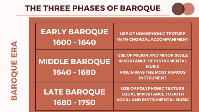 BAROQUE MUSIC(WESTERN HISTORY) MAPEH 9.pptx | Classical Music | Music