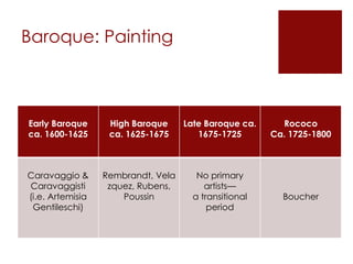 Introduction to Baroque | PPTX