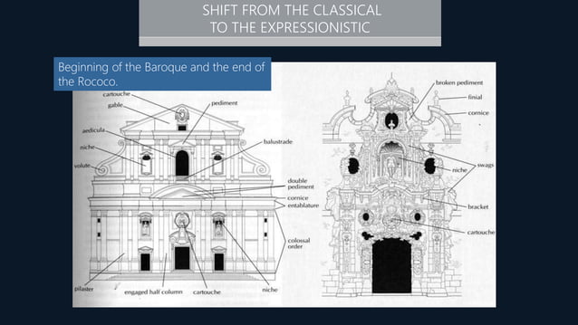 Baroque and Rococo Era | PPT