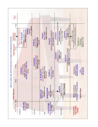 Baroque Terms PDF ; about terminology of baroque music | PDF