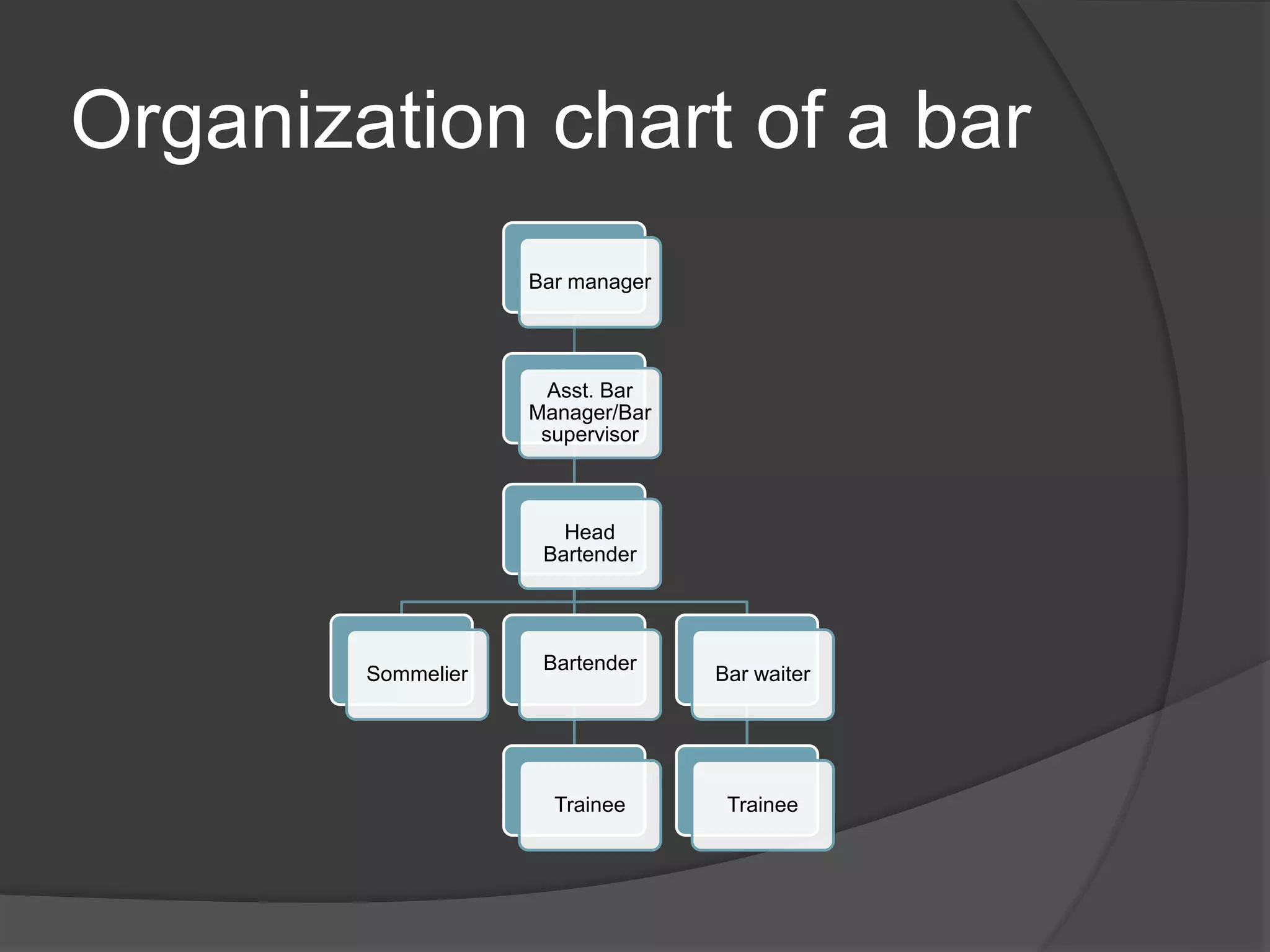 Bar organization.pptx