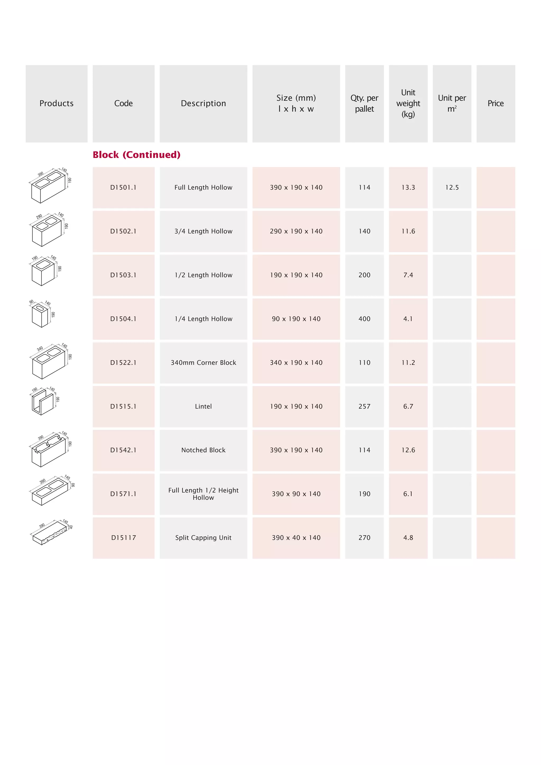 besser block retaining wall | PDF