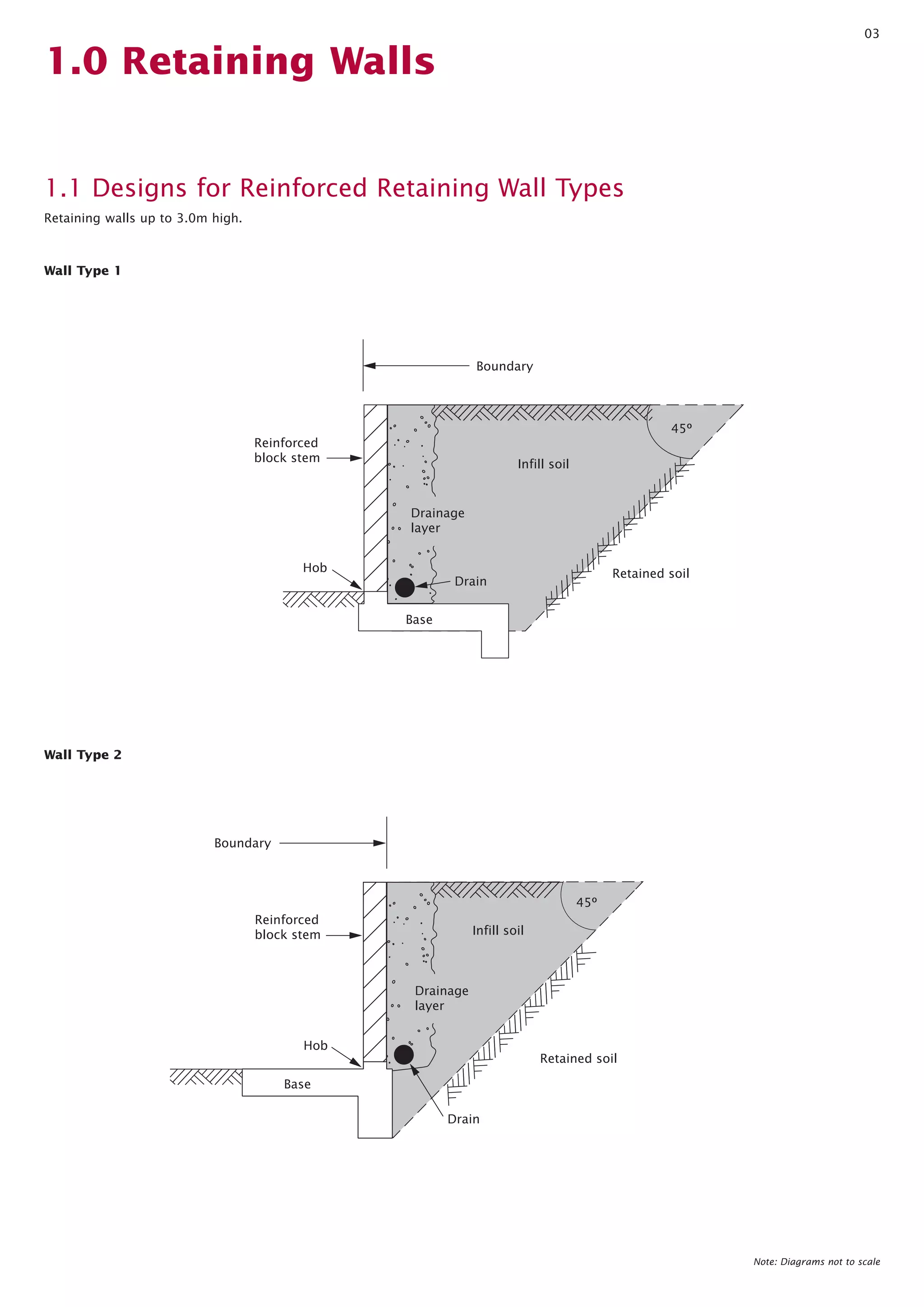 Easy steps to build a besser block wall | PDF