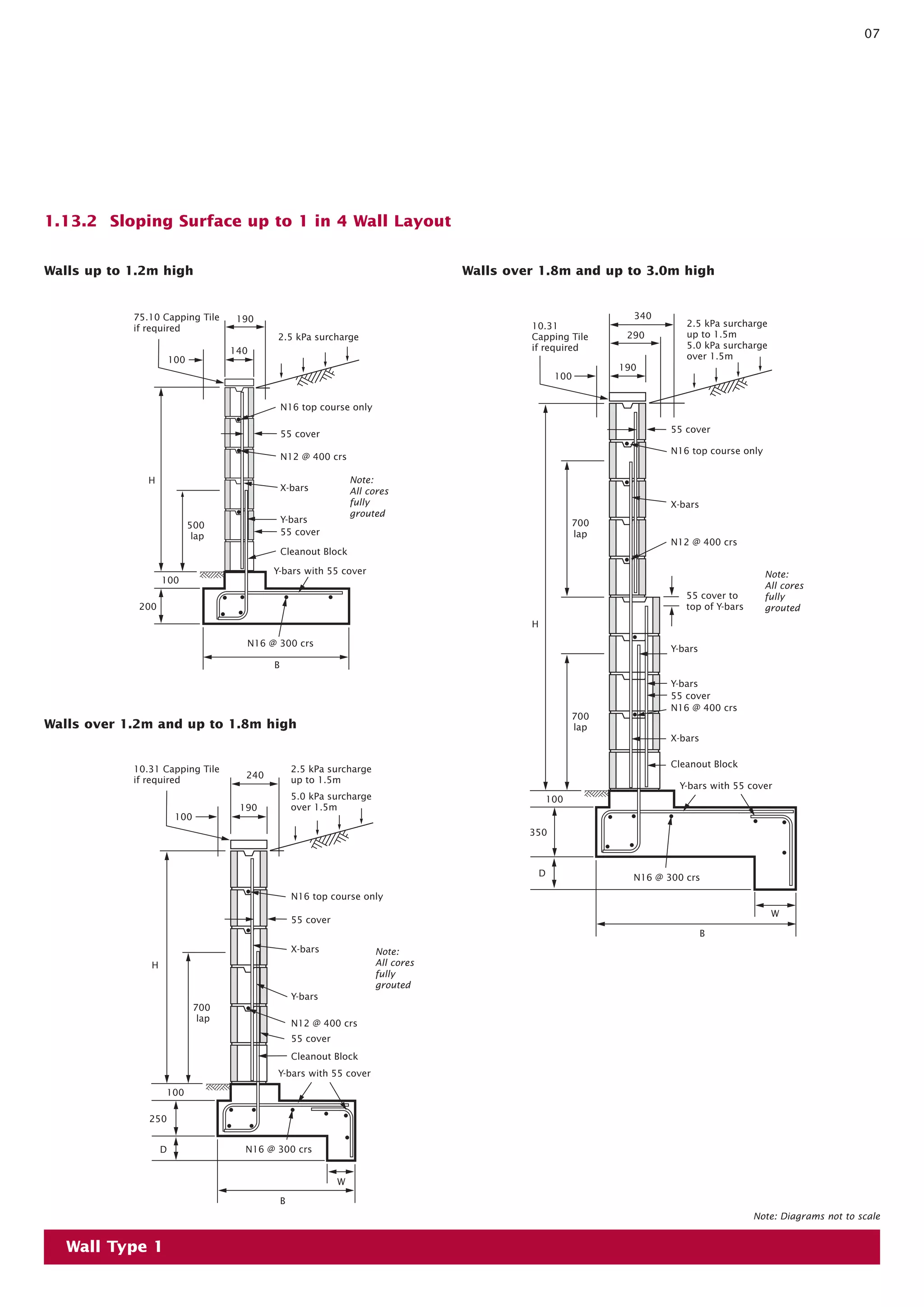 Easy steps to build a besser block wall | PDF