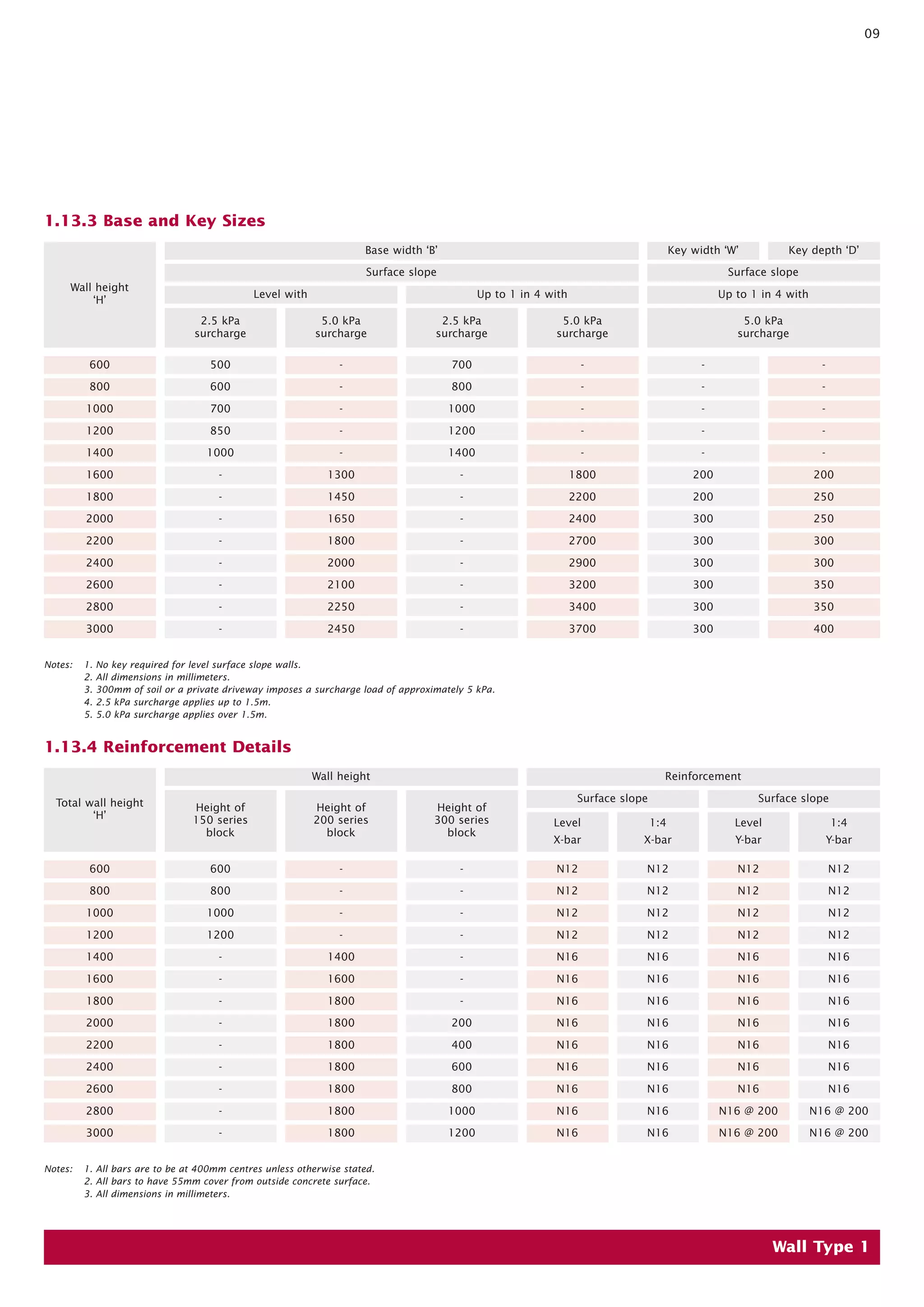 Easy steps to build a besser block wall | PDF