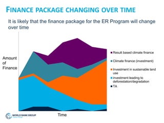 Forest Carbon Partnership Facility & BioCarbon Fund | PDF