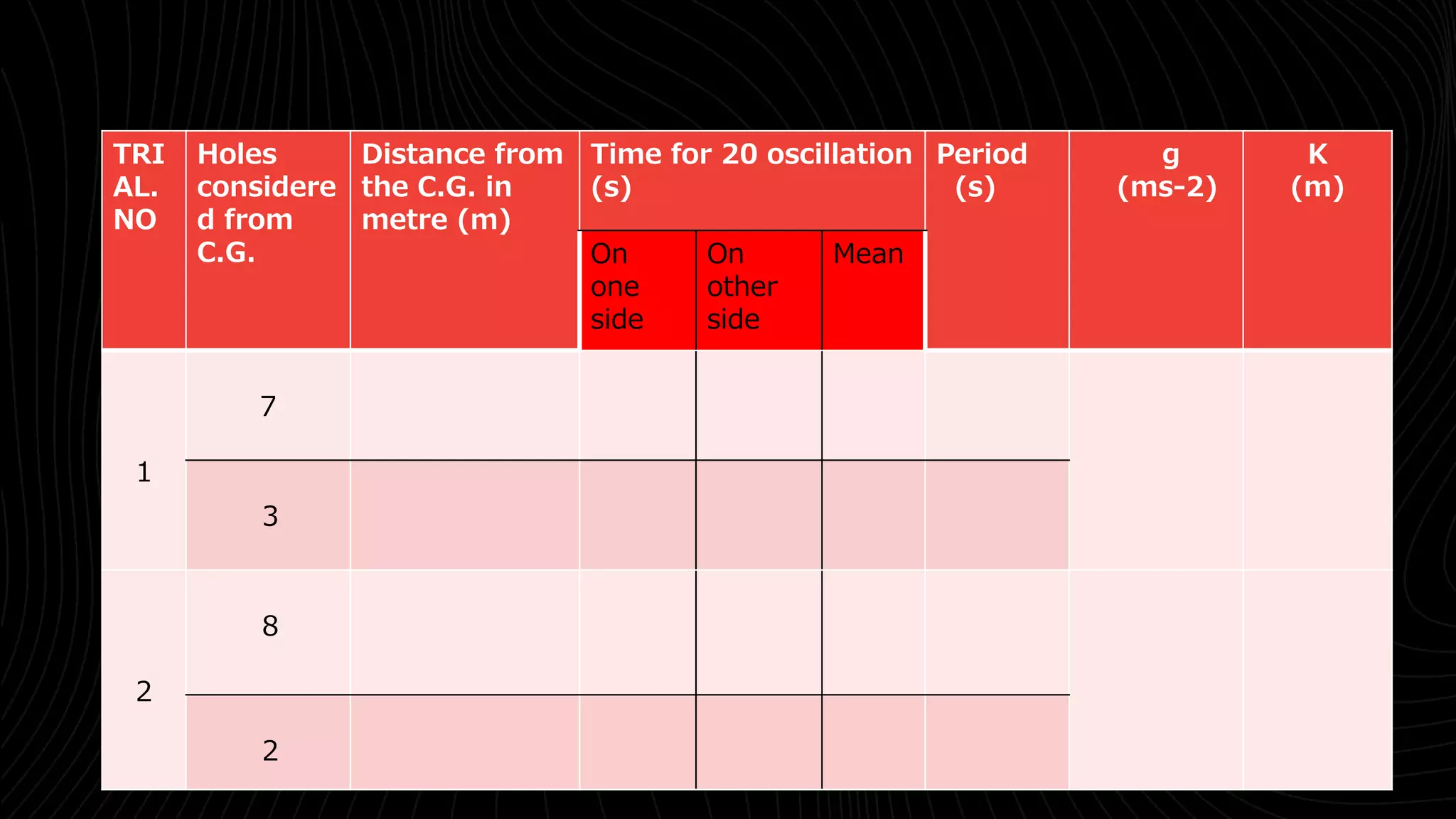 Bar Pendulum experiment ppt.pptx
