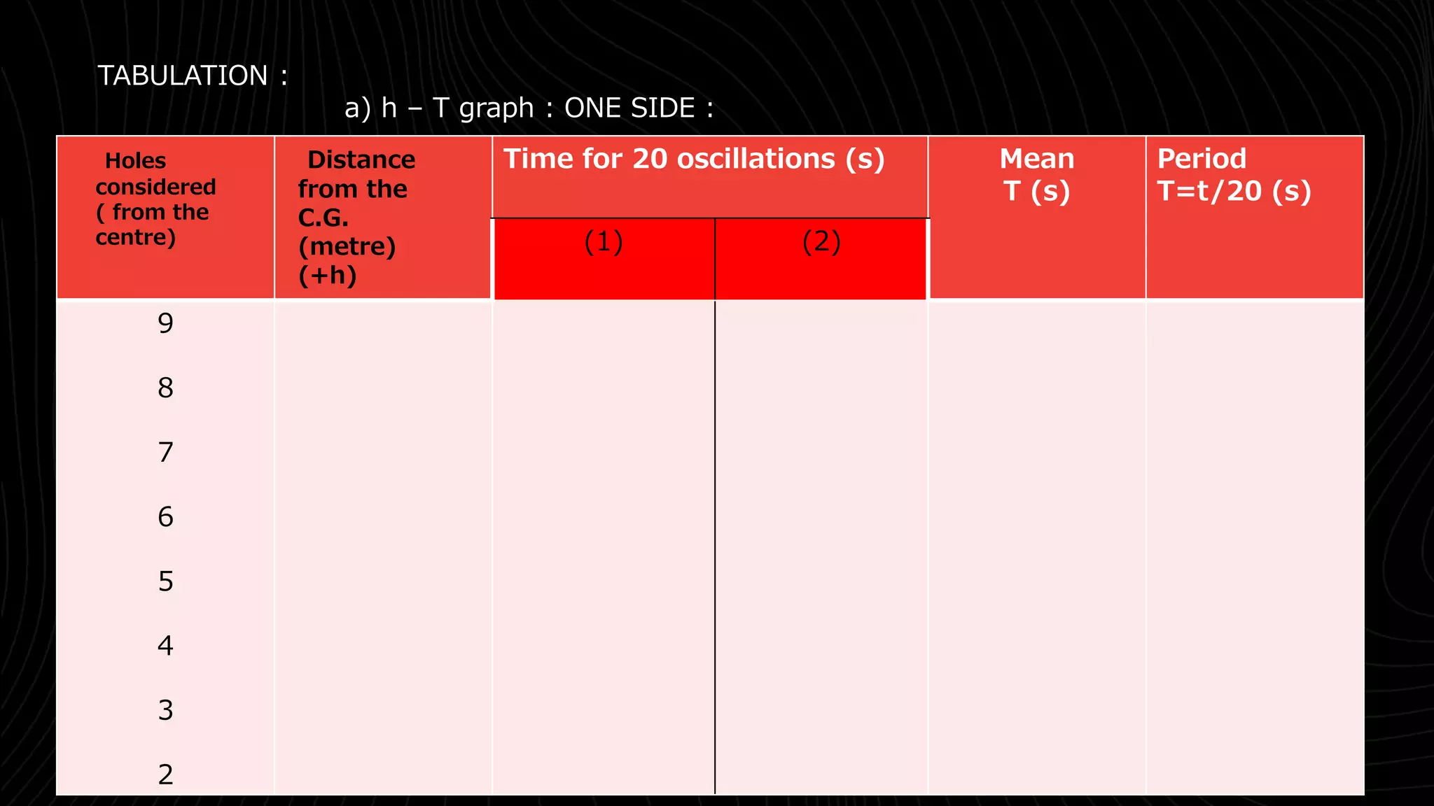 Bar Pendulum experiment ppt.pptx