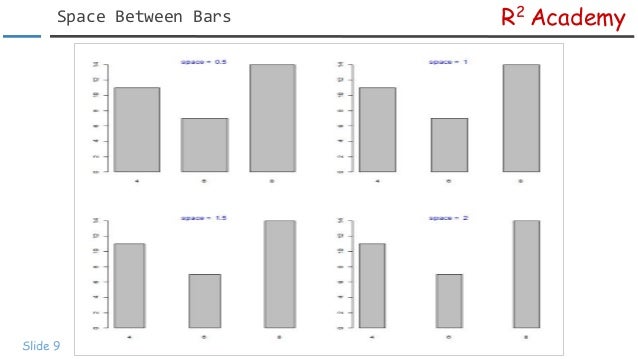 R Data Visualization Tutorial: Bar Plots