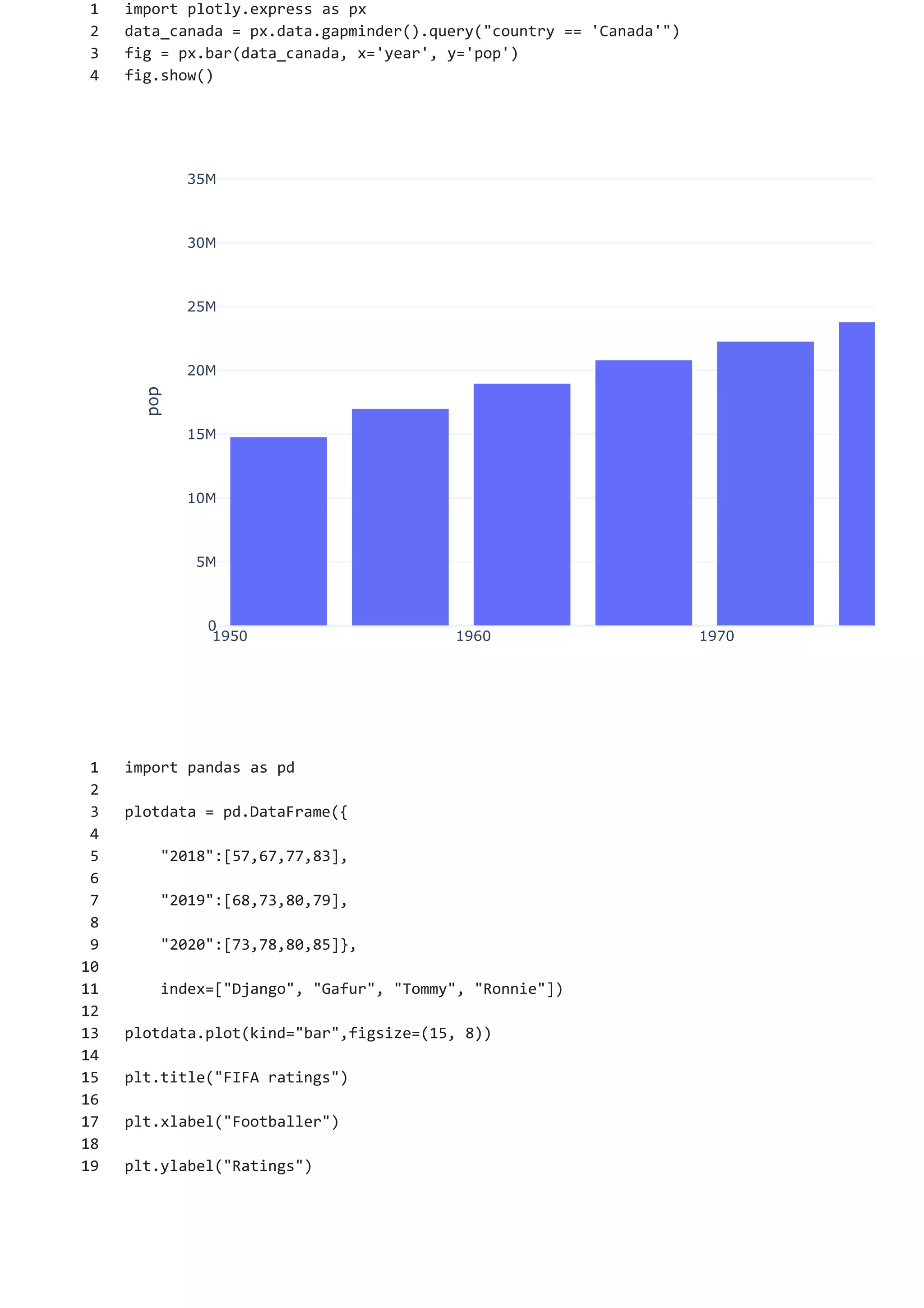 Bar plots.ipynb colaboratory | PDF