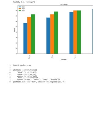 Bar plots.ipynb colaboratory | PDF