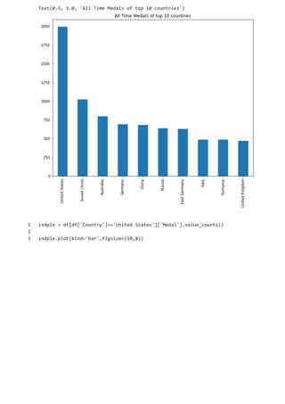 Bar plots.ipynb colaboratory | PDF