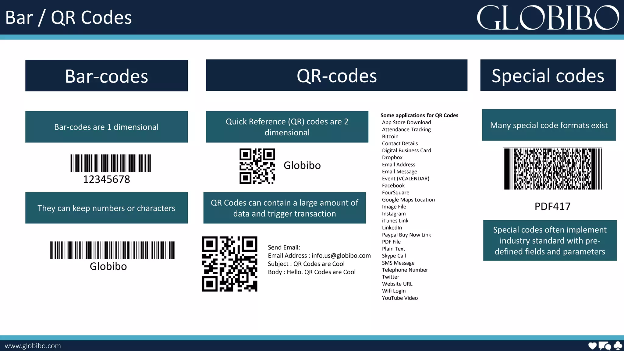 Unlocking the Power of Bar & QR Codes for Your Business | Globibo | PDF