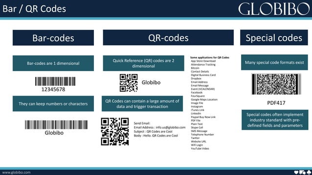 Unlocking the Power of Bar & QR Codes for Your Business | Globibo | PDF | Technology & Computing