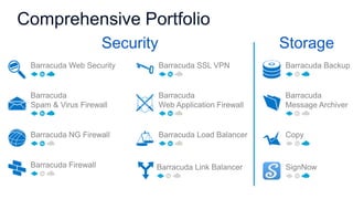 Barracuda ng firewall | PPTX