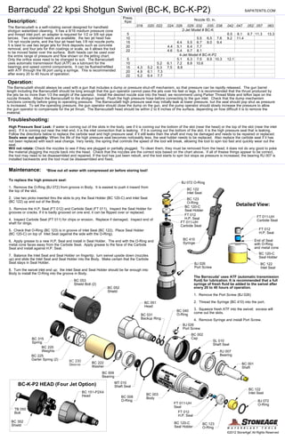 Barracuda 22k psi bc k | PDF
