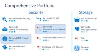Barracuda in Microsoft Azure | PPT