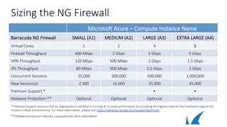 Barracuda in Microsoft Azure | PPT
