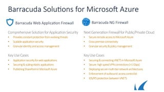 Barracuda in Microsoft Azure | PPT