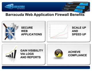 Barracuda Networks Overview | PPT