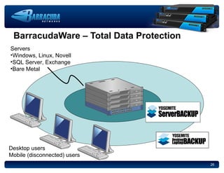 Barracuda Networks Overview | PPT