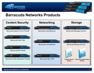 Barracuda Networks Overview | PPT
