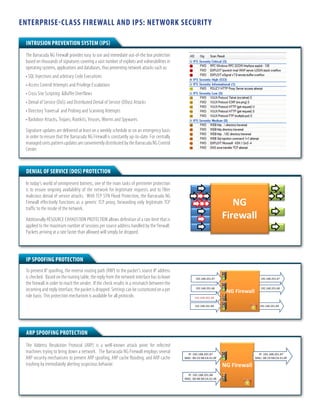 Descripcion Tecnica del Barracuda NG Firewall | PDF