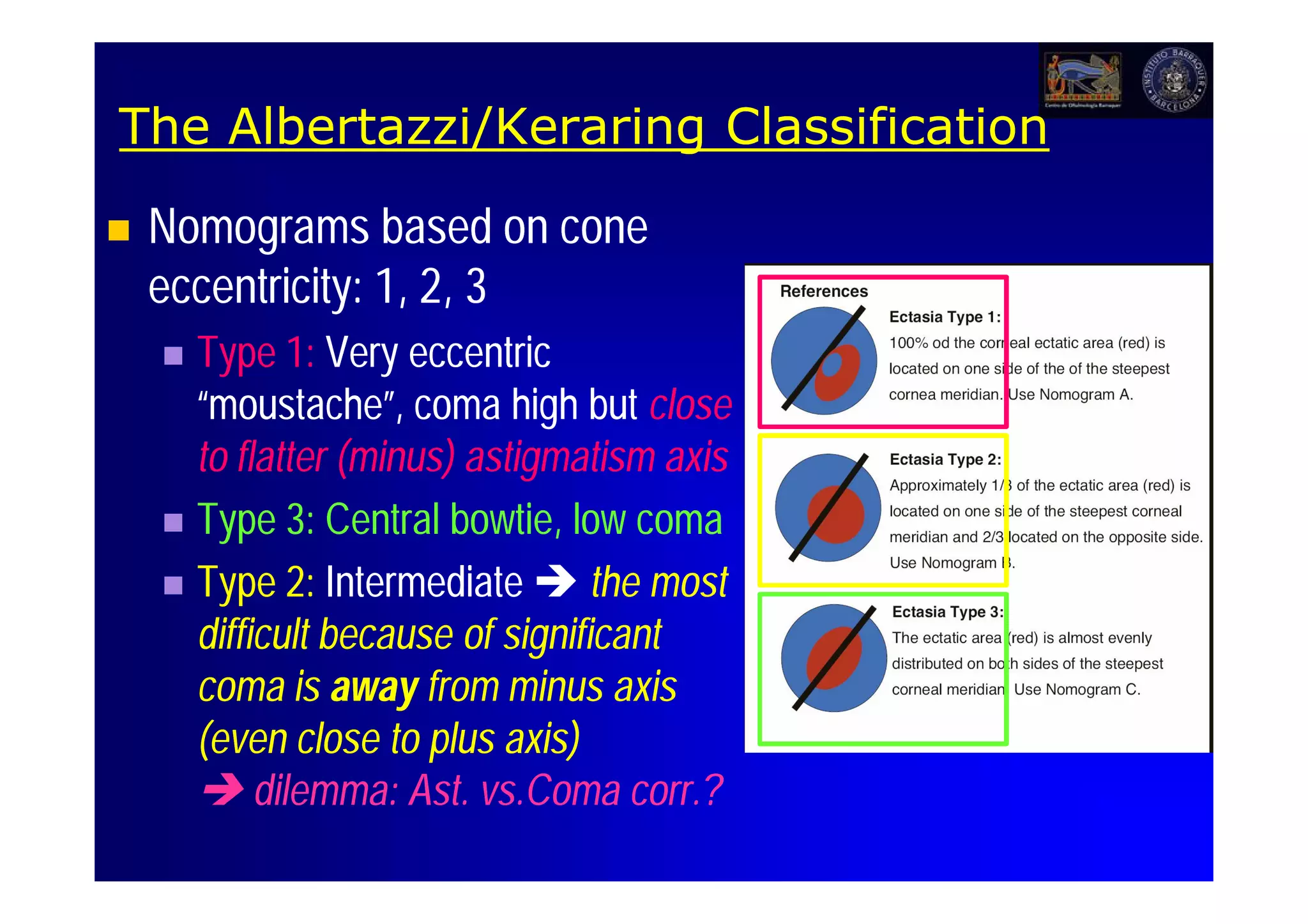 The SA.ANA classification | PDF