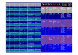 The SA.ANA classification | PPT