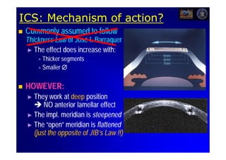 The SA.ANA classification | PPT