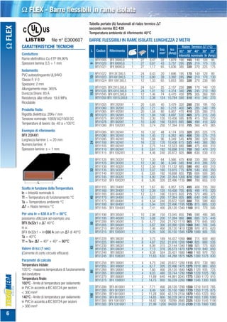 Barre Flessibili Isolate e accessori | PDF