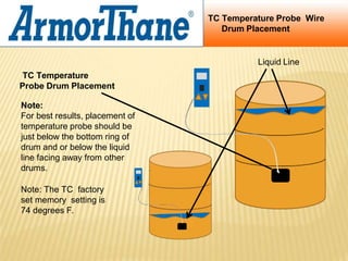 Barrel blazer-system-manual | PPT