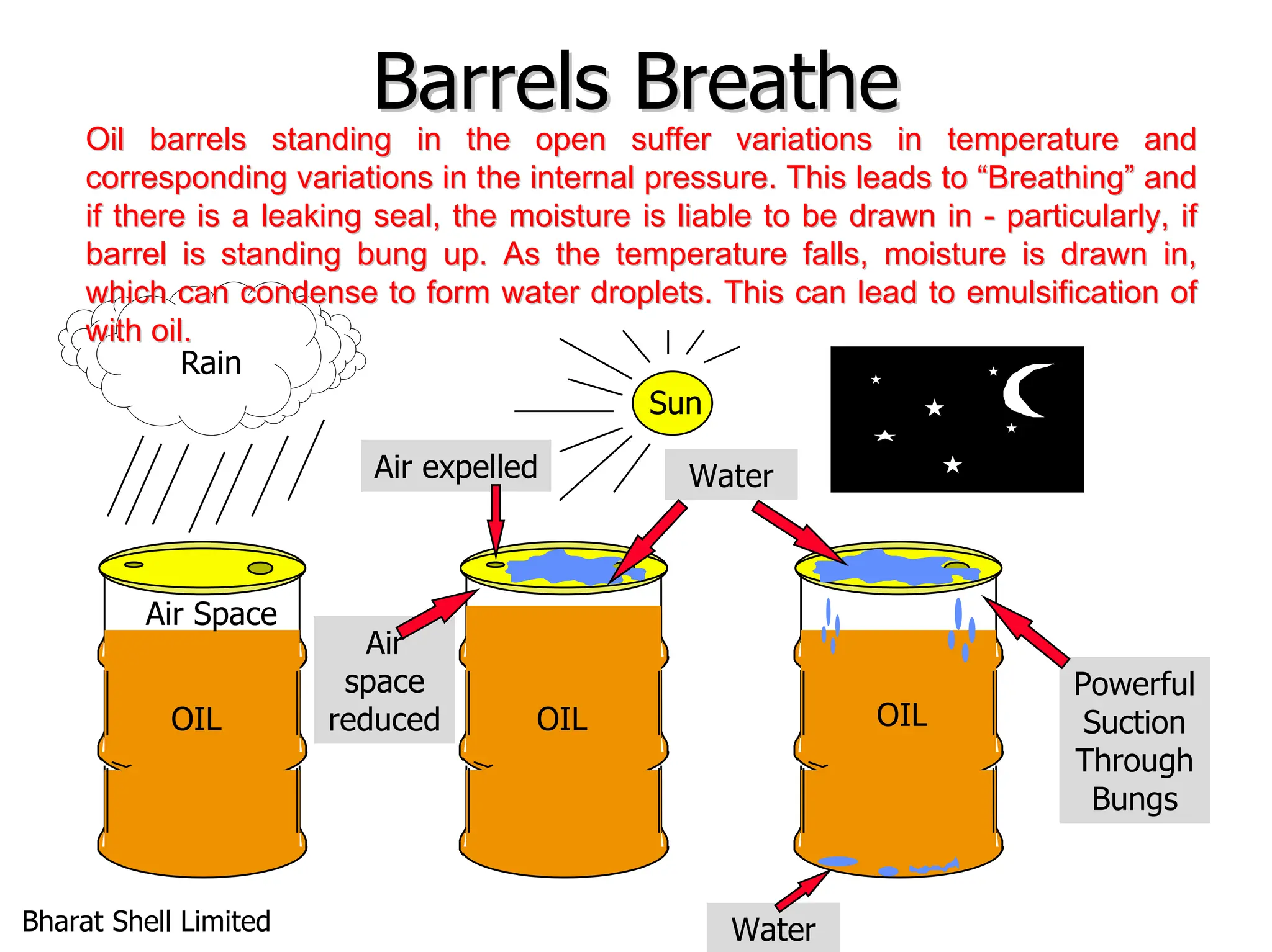 Barrel Storage_ Handling for safety & material handling | PPT