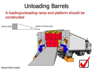 Barrel Storage_ Handling for safety & material handling | PPT
