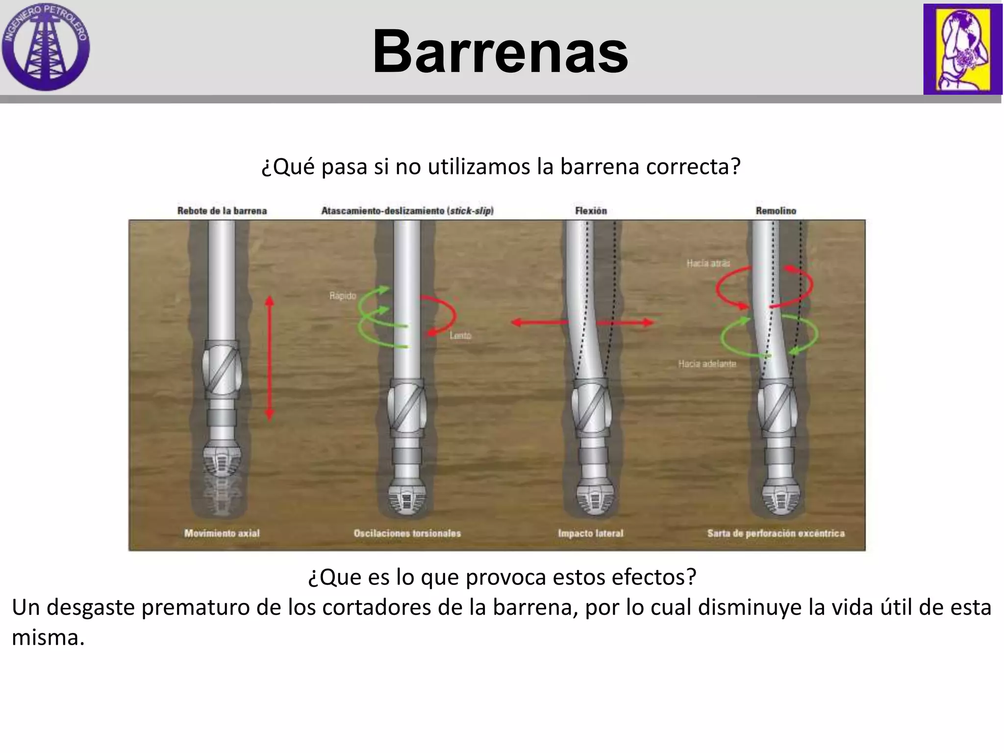 Barrenas Para la Perforación de Pozos Petroleros | PPTX