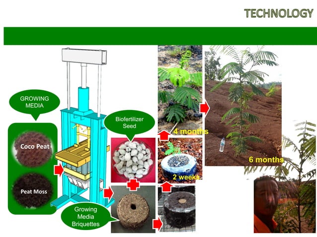 Barren land revegetation using biofertilizer seed technology | PPT