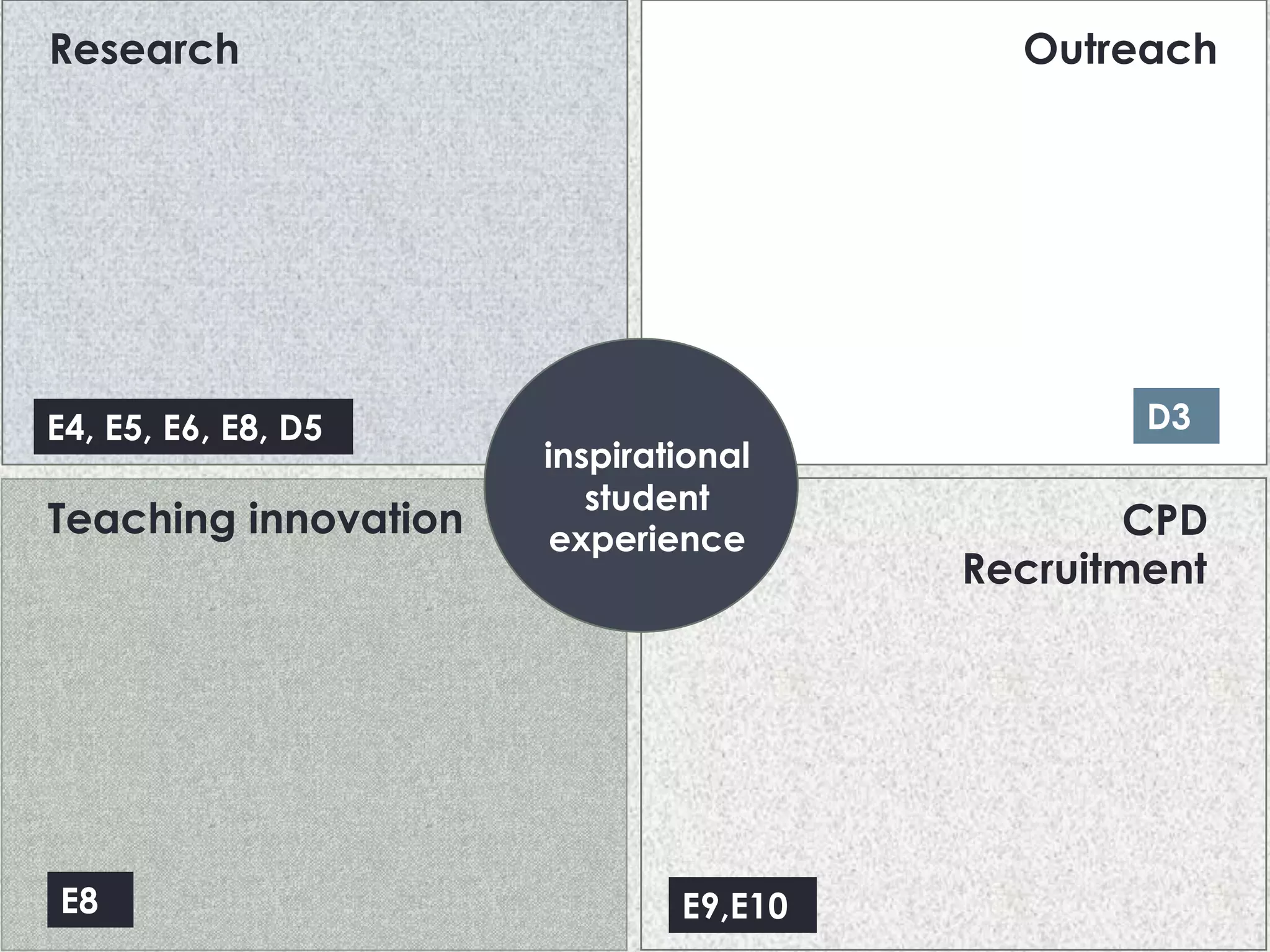 My presentation for a lecturership job position | PDF
