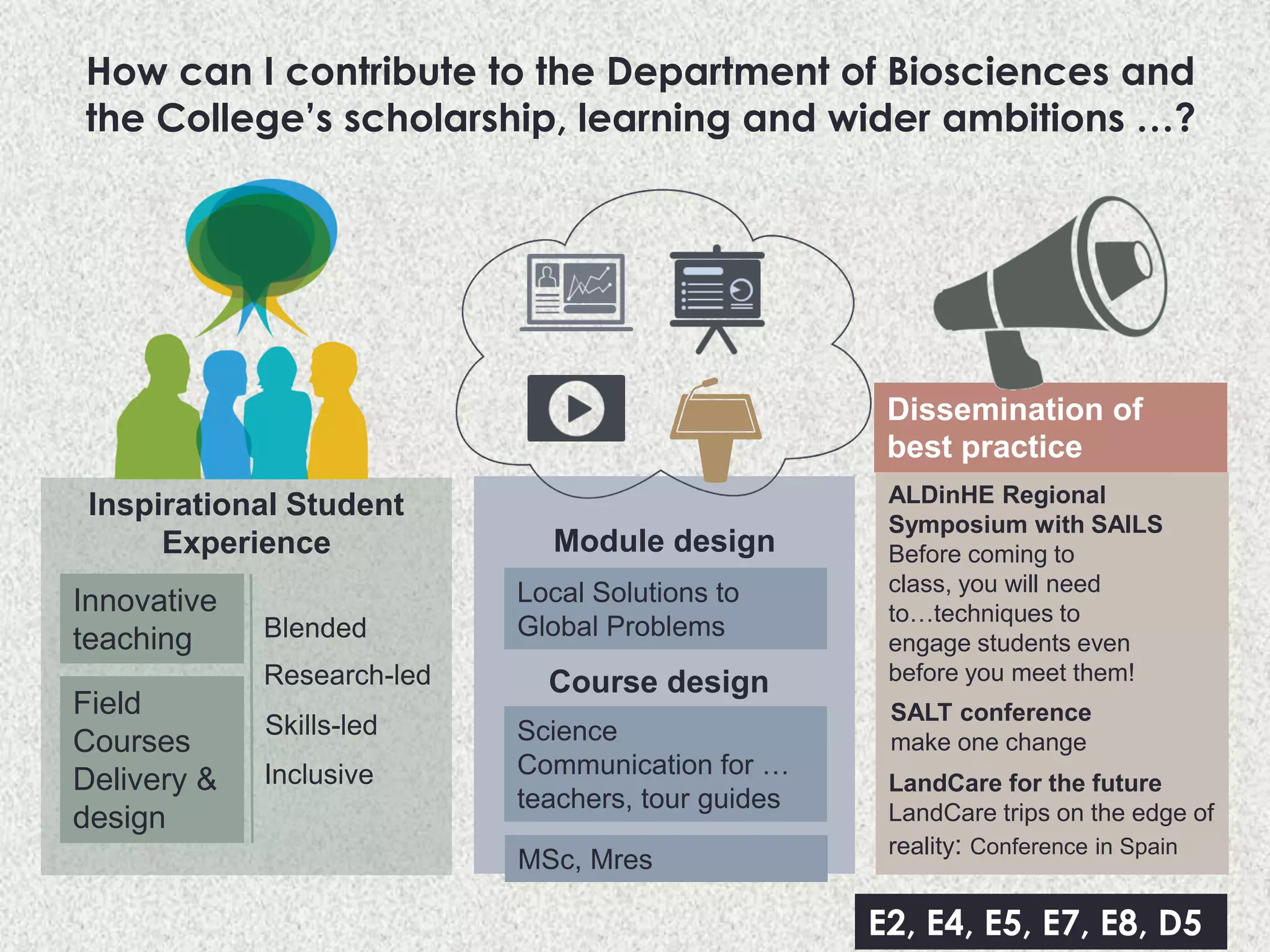 My presentation for a lecturership job position | PDF