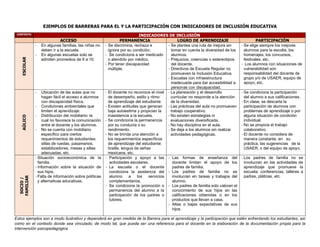 BARRERAS PARA EL APRENDIZAJE Y LA PARTICIPACIÓN 2019.pdf