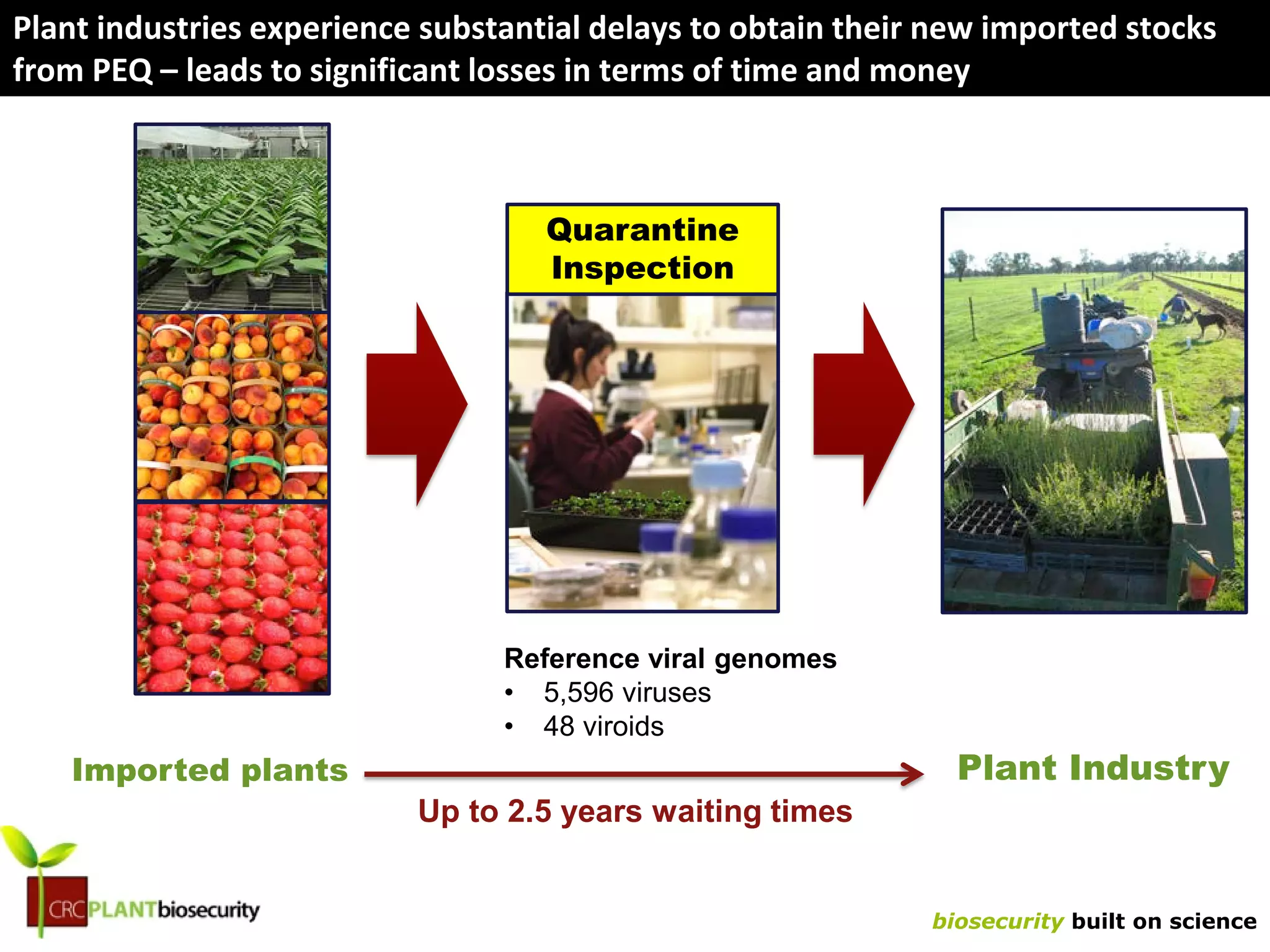 Rapid Post Entry Quarantine disease screening | PPT