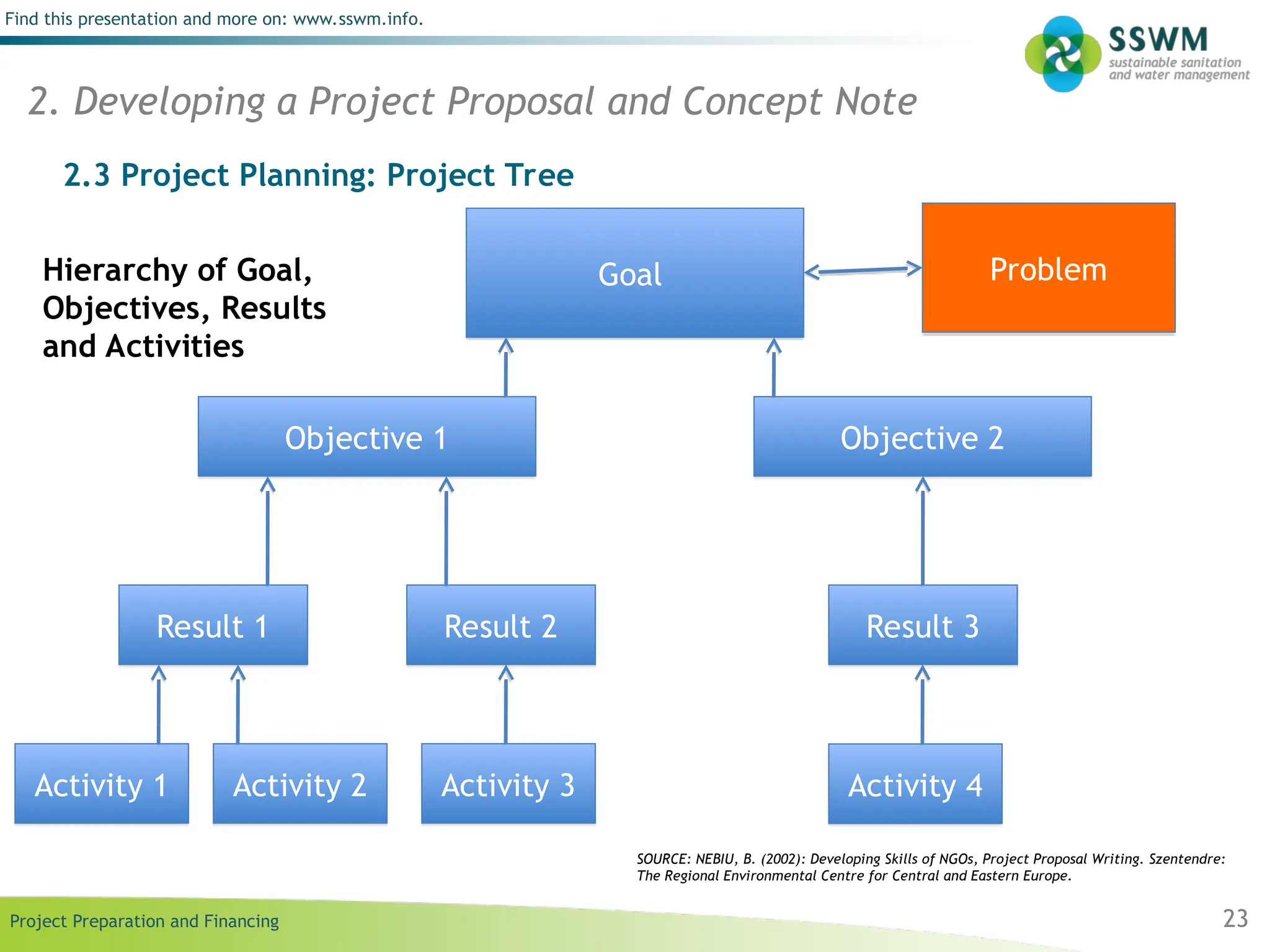 BARRETO-DILLON 2010 Project Proposal and Concept Note.ppt