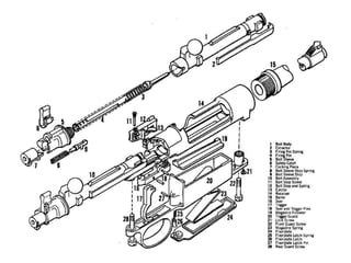 Barrett M107 .50 CAL SNIPER RIFLE | PPTX
