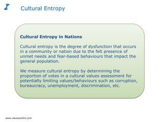 Barrett-CTT National Values Assessment Headlines | PPTX