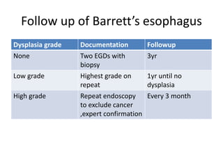 Barrett’s esophagus | PPTX