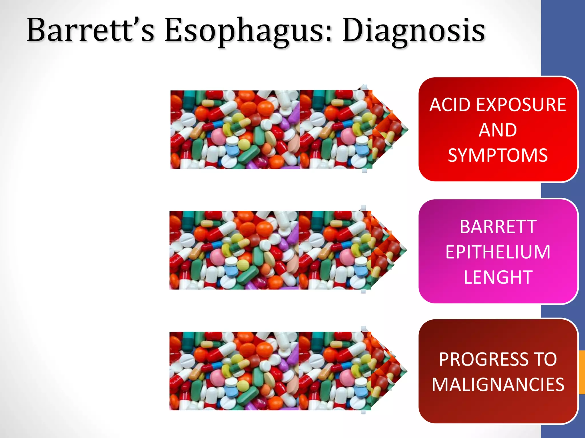 Dall'esofago di Barrett all'adenocarcinoma: fisiopatologia e diagnosi ...