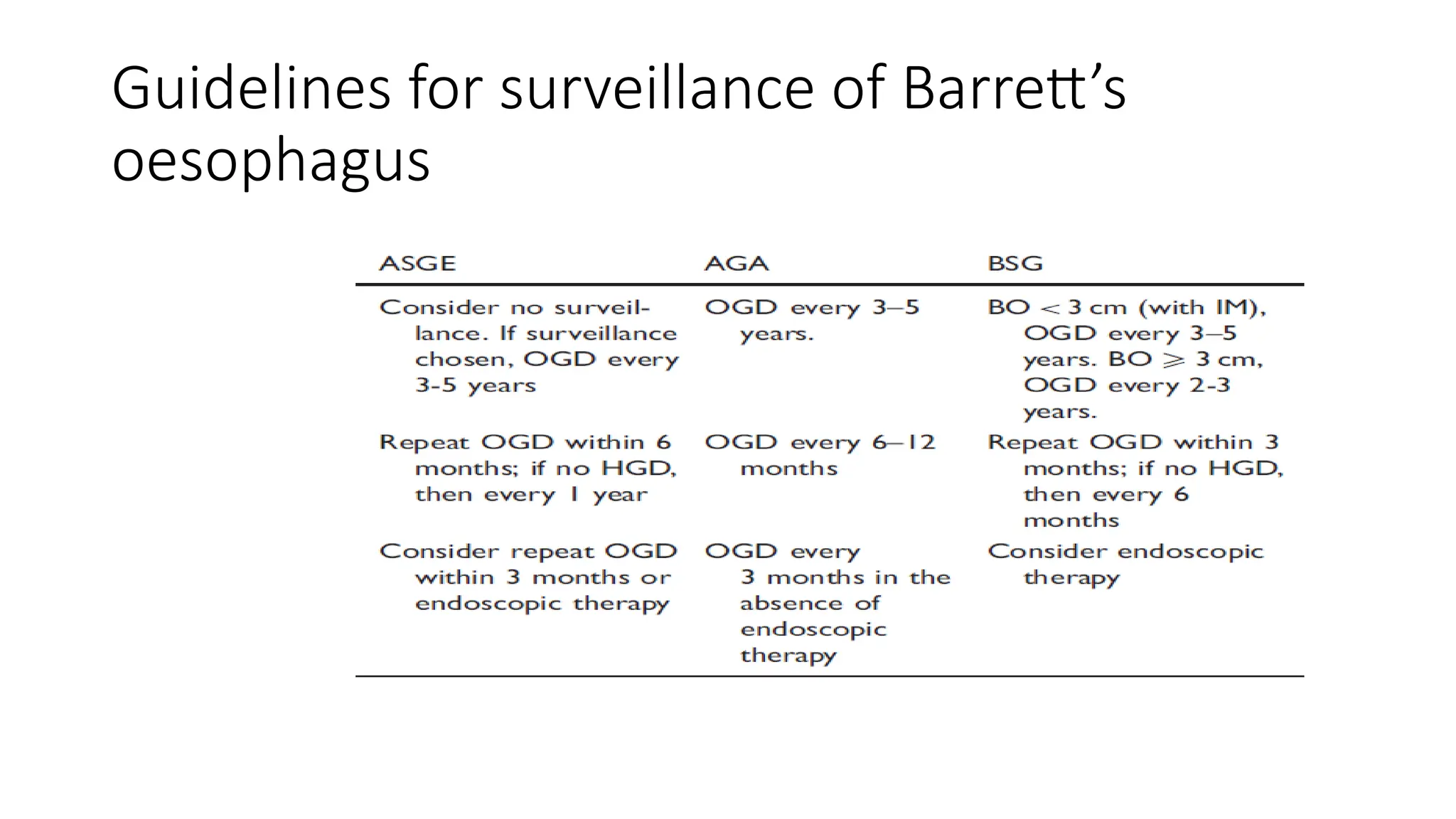 Barretts Esophagus -Diagnosis & management .pptx