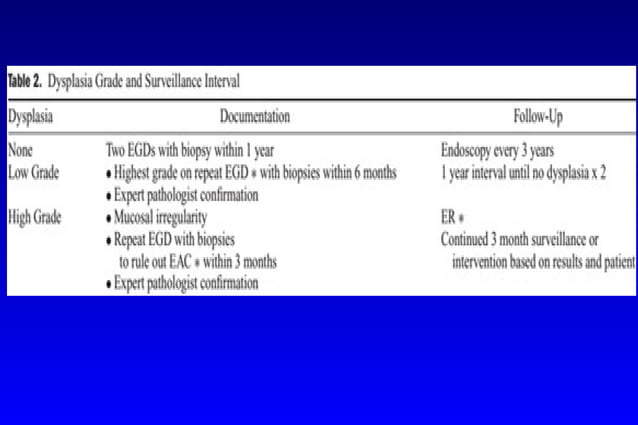 Barrett's esophagus; guidelines & new endoscopic techniques | PPT ...
